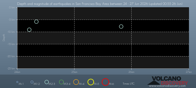 San Francisco Bay Area, USA, Earthquakes: Latest Quakes | AllQuakes.com