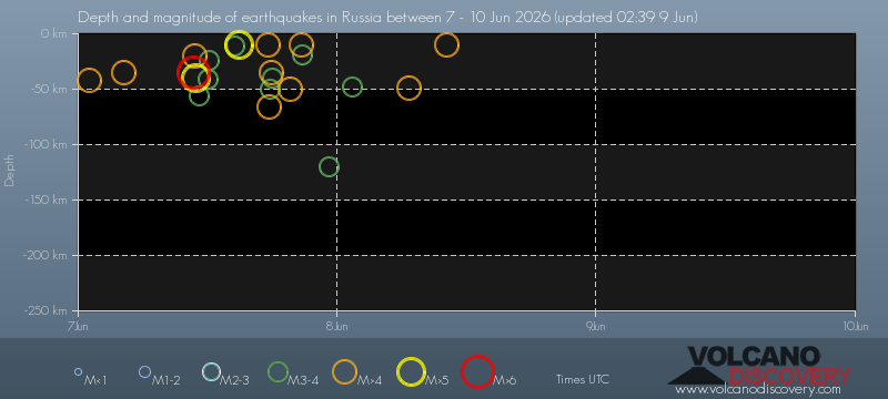 Russia Earthquakes: Latest Quakes | VolcanoDiscovery