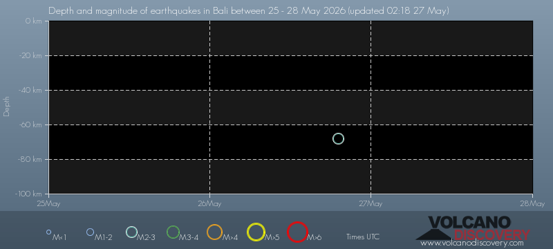 Bali, Indonesia, Earthquakes: Latest Quakes | VolcanoDiscovery
