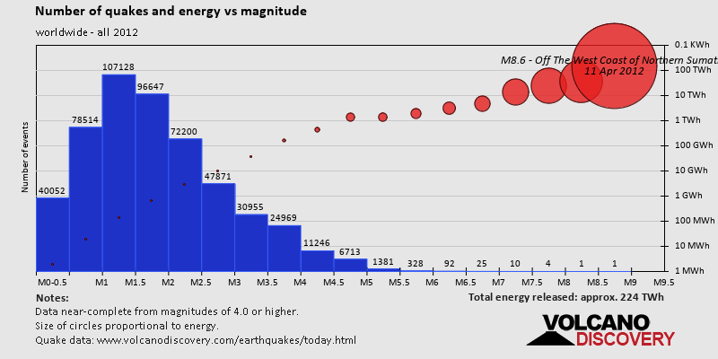 Earthquake Archive: Past Quakes Worldwide in 2012 | VolcanoDiscovery