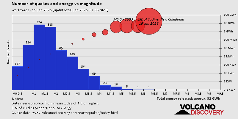 Terremoti nel mondo - rapporto sismico per il 19 gennaio 2026 ...