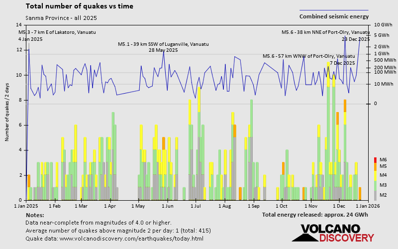 Sanma Province, Vanuatu, Earthquakes: Latest Quakes | VolcanoDiscovery