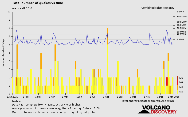 Arsuz, Hatay, Turkey, Earthquakes: Latest Quakes | VolcanoDiscovery
