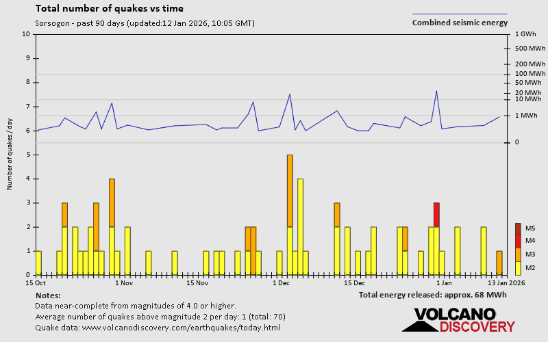 Sorsogon, Bicol, Philippines, Earthquakes: Latest Quakes | VolcanoDiscovery