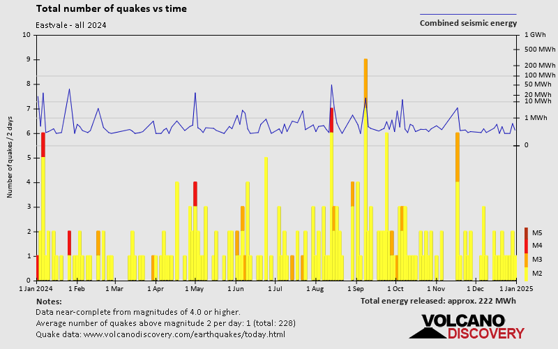 Eastvale Earthquakes: Latest Quakes Past 24 Hours | VolcanoDiscovery