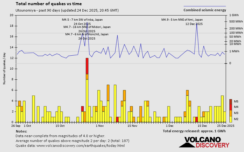 Latest Earthquakes in or Near Utsunomiya, Tochigi, Japan: Today and ...