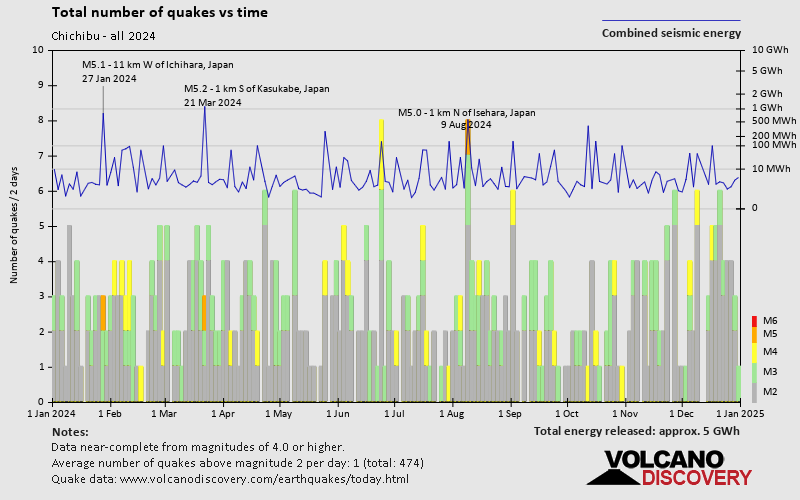 Latest Earthquakes in or Near Chichibu, Saitama, Japan: Today and Recently