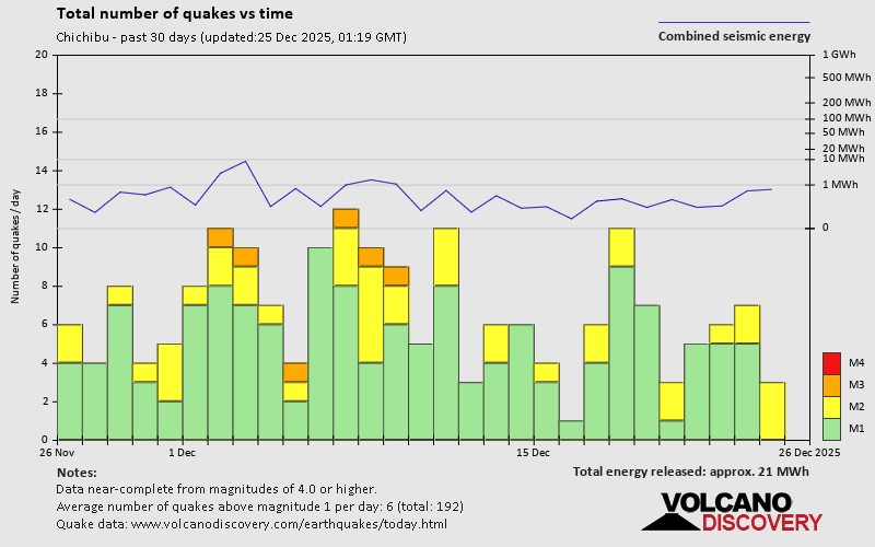 Latest Earthquakes in or Near Chichibu, Saitama, Japan: Today and Recently