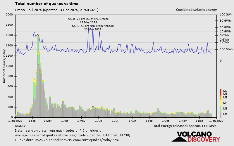 Greece Earthquakes Archive: Past Quakes in 2025 | VolcanoDiscovery