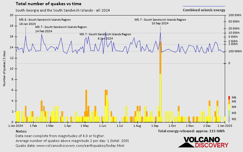Terremoti in o vicino a Georgia del Sud e Isole Sandwich meridionali ...