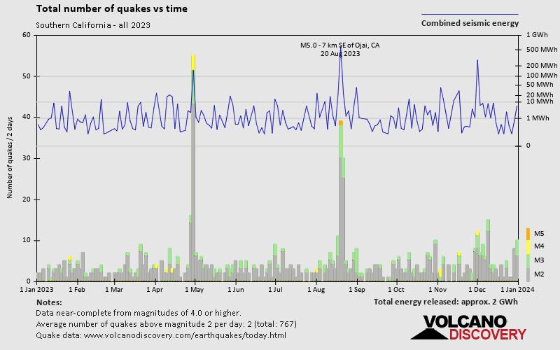 Latest Earthquakes in Southern California: Today and Recently ...