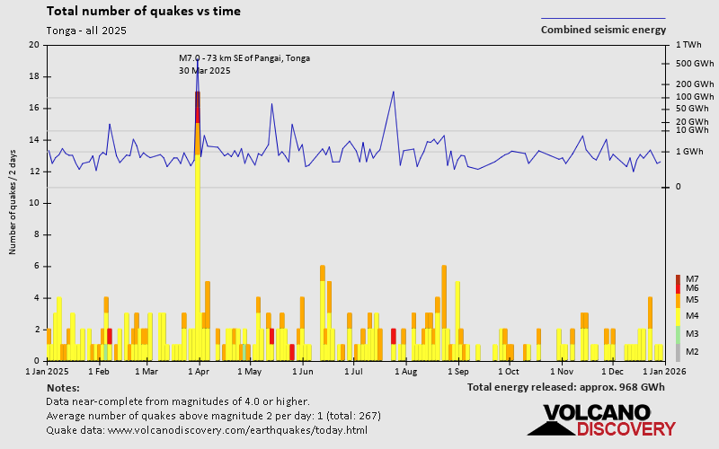 Tonga Earthquakes: Latest Quakes | VolcanoDiscovery