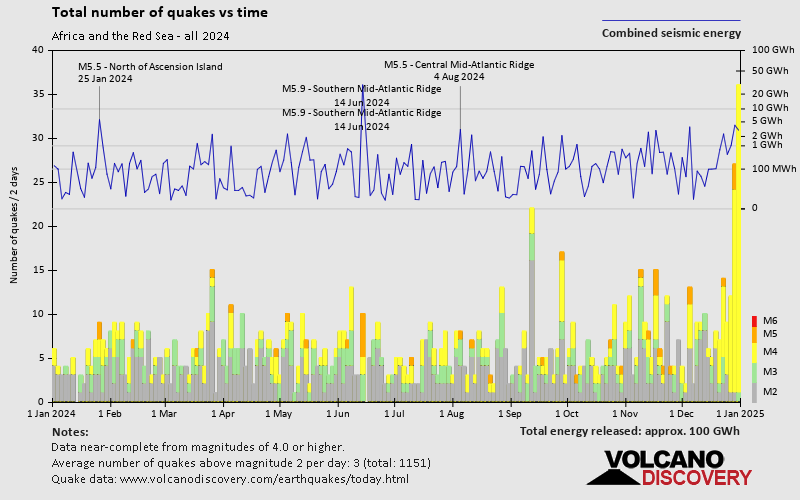 Africa and the Red Sea Earthquakes: Latest Quakes Past 24 Hours ...