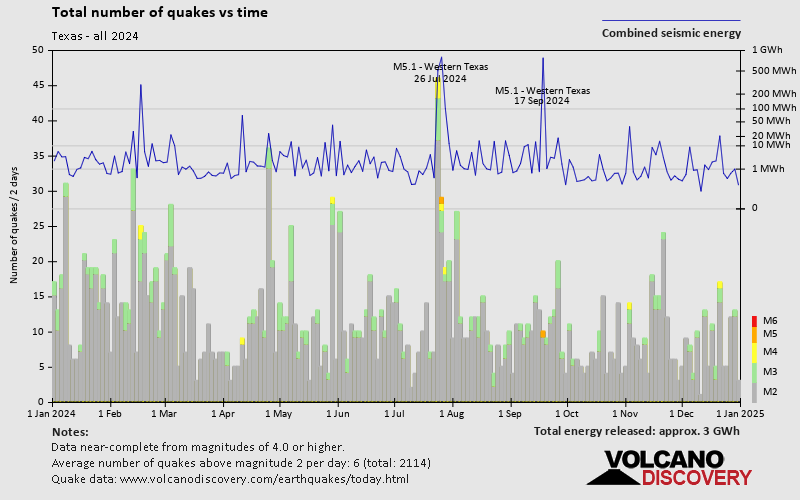Texas Earthquakes Today: Latest Quakes Past 48 Hours | VolcanoDiscovery