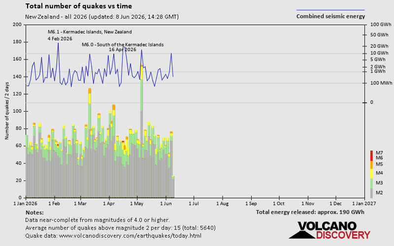 Latest Earthquakes in or Near New Zealand: Today and Recently ...