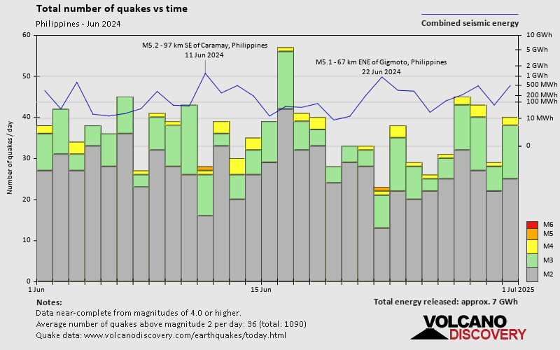 Philippines Earthquakes Archive: Past Quakes during June 2024 ...