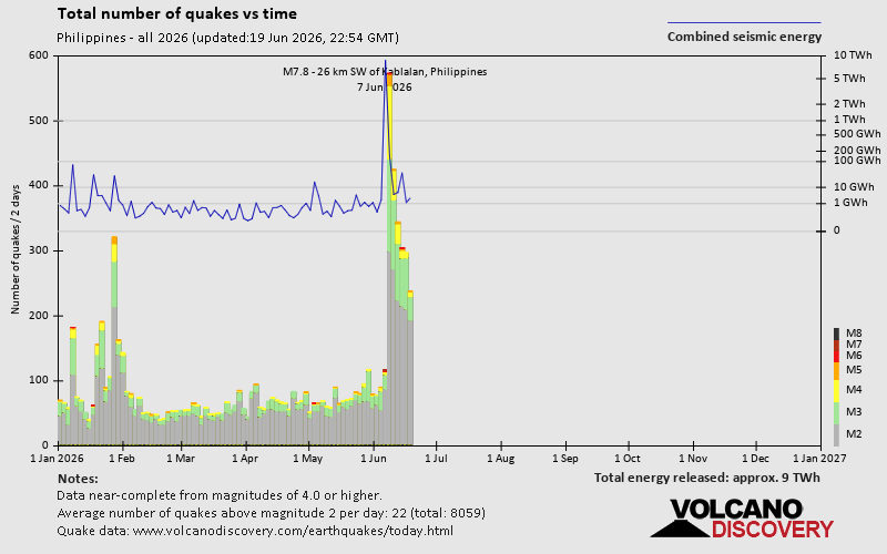 Latest Earthquakes in the Philippines: Today and Recently ...