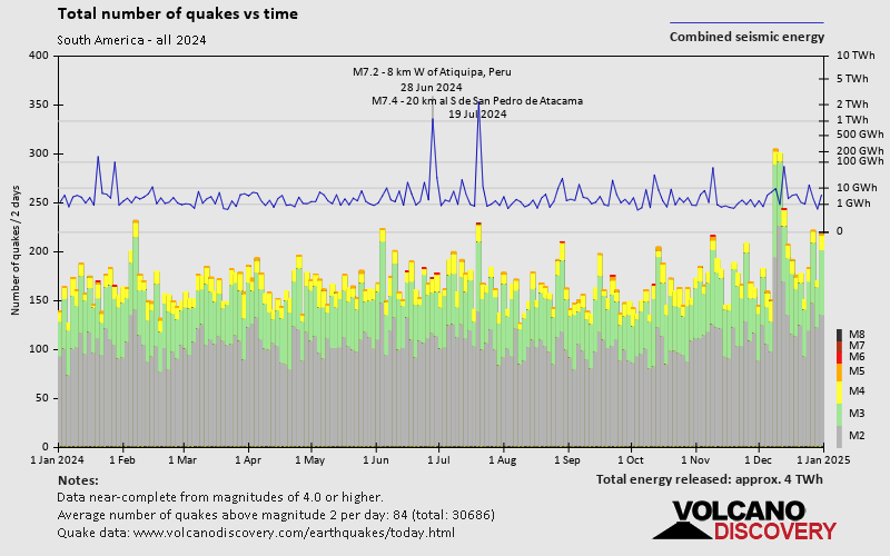 Latest Earthquakes in or Near South America: Today and Recently ...