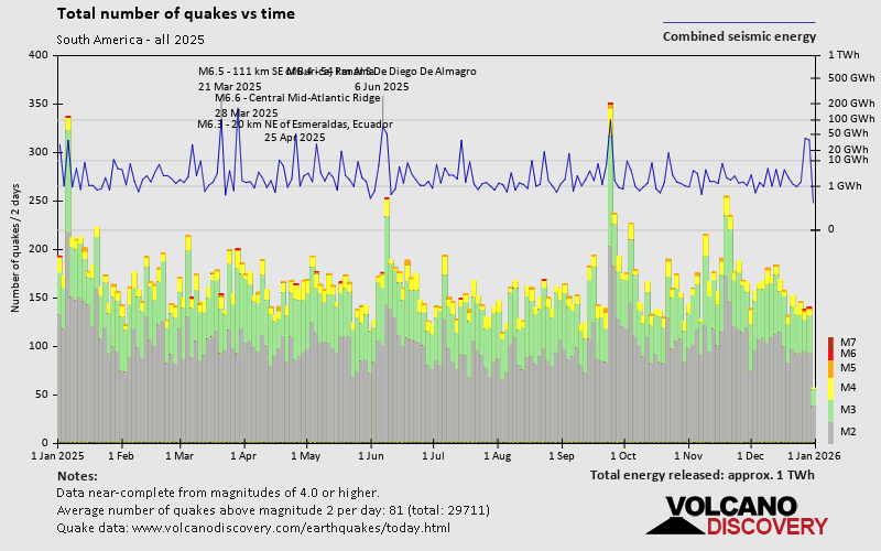 Latest Earthquakes in or Near South America: Today and Recently ...