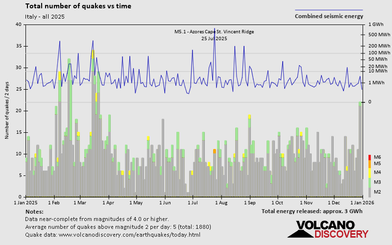 Latest Earthquakes in or Near Italy: Today and Recently | VolcanoDiscovery