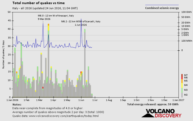 Latest Earthquakes in or Near Italy: Today and Recently | VolcanoDiscovery