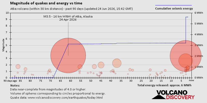 Atka Volcano Earthquakes: Latest Quakes Since 2025 | VolcanoDiscovery