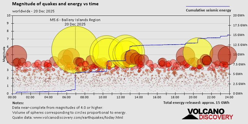World Earthquake Report for Saturday, 20 December 2025 | VolcanoDiscovery