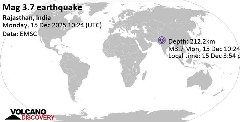 Nagaur, Rajasthan, India, Earthquakes: Latest Quakes | VolcanoDiscovery