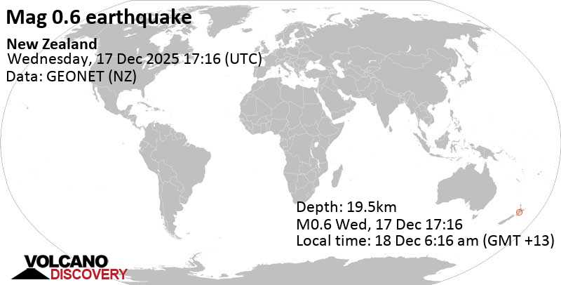 Ngauruhoe Volcano Earthquakes Archive: Quakes Dec 17, 2025 ...