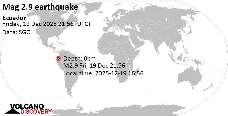 Tungurahua, Ecuador, Earthquakes: Latest Quakes | VolcanoAdventures
