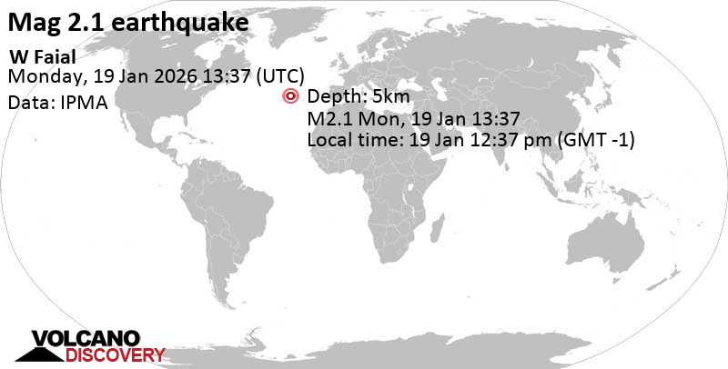 Horta, Azores, Portugal, Earthquakes: Latest Quakes | VolcanoAdventures