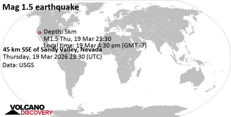 Cima Lava Field Volcano Earthquakes Archive: Quakes March 2026 ...
