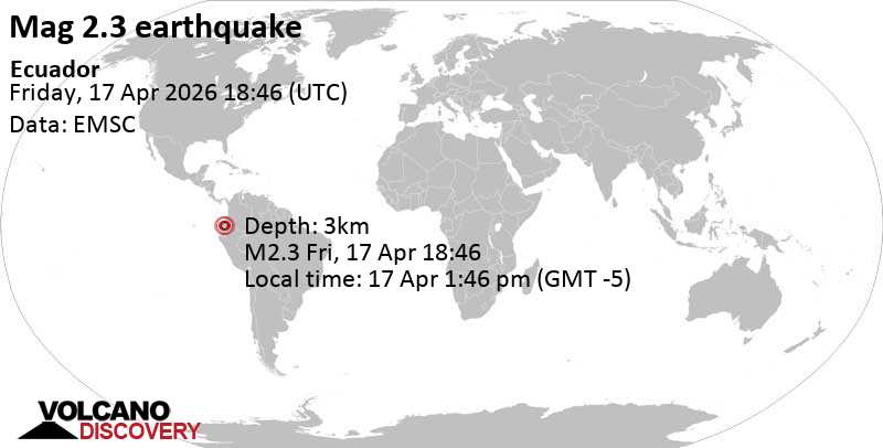 Ruminahui Volcano Earthquakes: Latest Quakes Since 2020 | VolcanoDiscovery