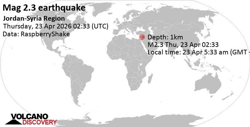 Israel Earthquakes: Latest Quakes | VolcanoDiscovery