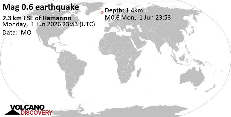 Grímsvötn Volcano Earthquakes Archive: Quakes Jun 1, 2026 ...
