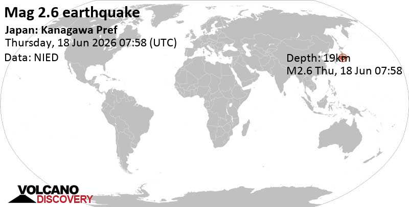 Hakone Volcano Earthquakes Archive: Quakes June 2026 | VolcanoAdventures
