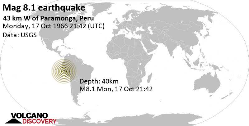 Quake Info: Major Magnitude 8.1 Earthquake - 43 km West of Paramonga ...