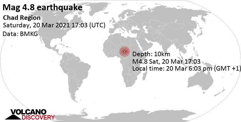 Barh-El-Gazel, Chad, Earthquakes: Latest Quakes | VolcanoDiscovery