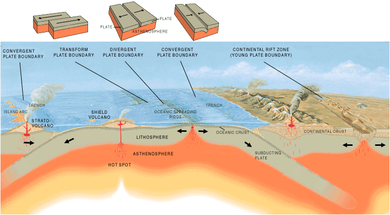 Divergent plate margins on continents: rift valleys | VolcanoDiscovery