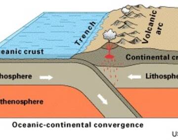 Plate Tectonics: subduction zones | VolcanoDiscovery