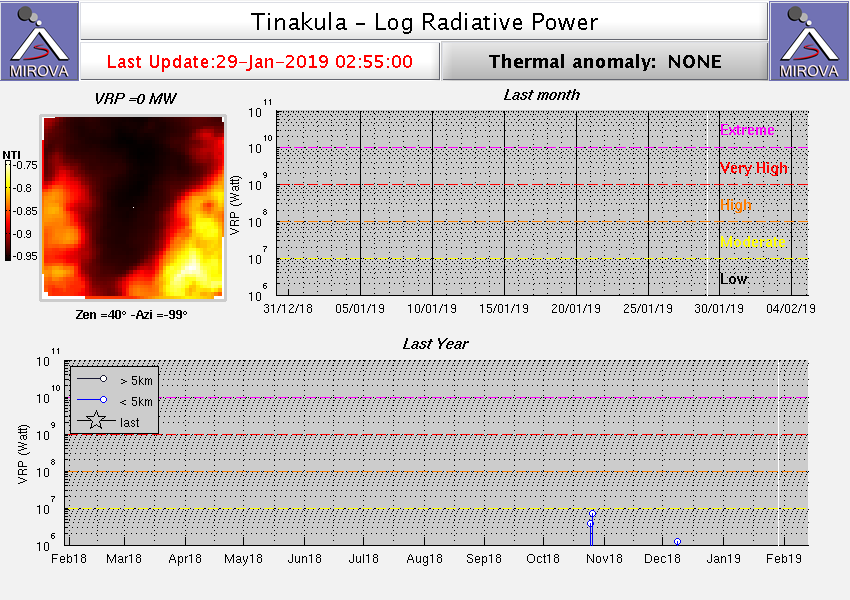 Tinakula Volcano (Solomon Islands): Possible new Eruption ...