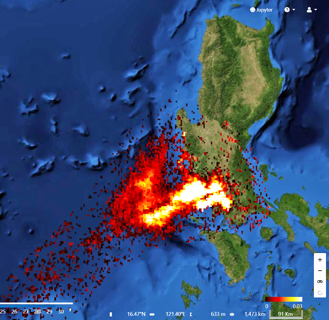 Sulfur Dioxide Sulfur Dioxide (SO2): Sources And Health Impacts