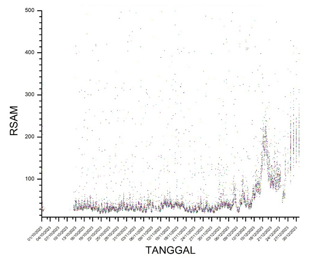 Lewotobi Lakilaki Volcano (Flores, Indonesia): Increasing Activity Sent ...