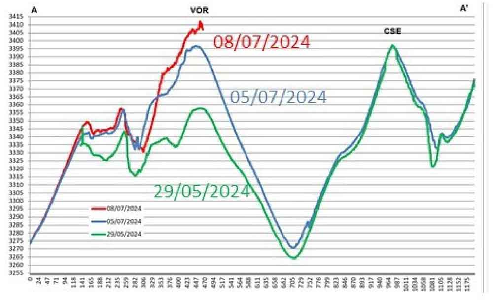 Etna Volcano Update: After two Violent Eruptions, Etna has a new Peak ...