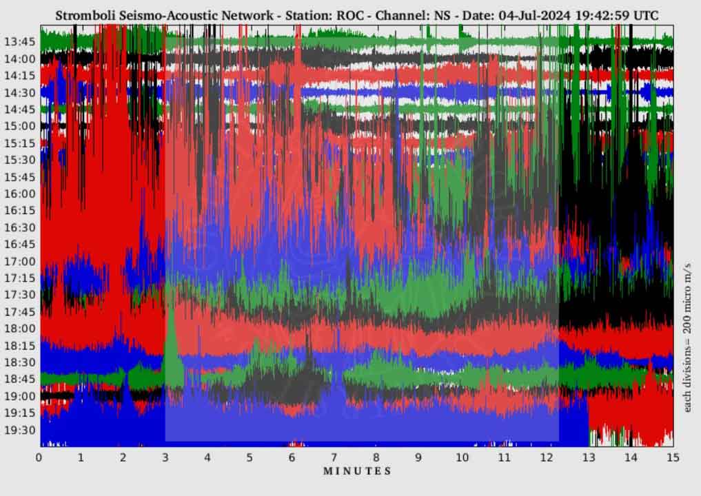 Stromboli volcano (Eolian Islands, Italy): activity update ...