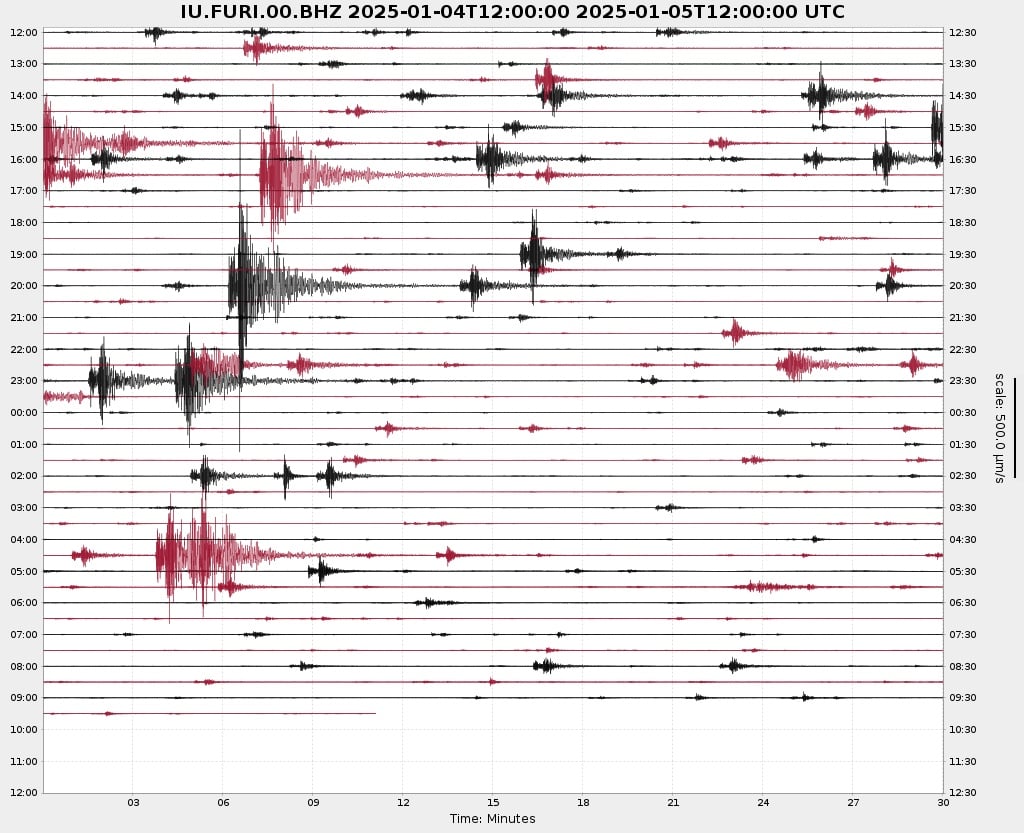 Dofen volcano (Ethiopia): seismic-volcanic crisis continues - will it ...